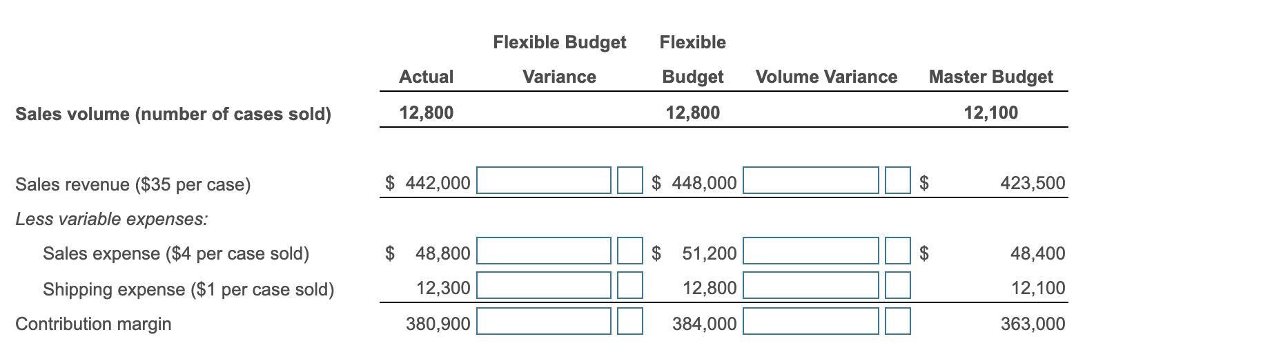 Solved Flexible Budget Flexible Sales volume (number of | Chegg.com