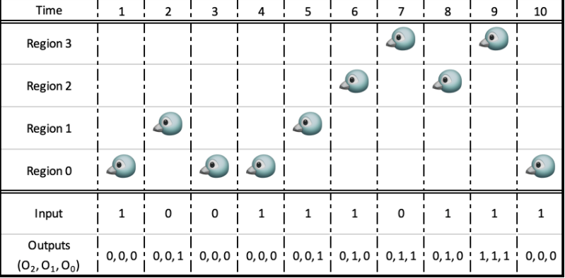 Flappy Bird Project Description Imagine that you are | Chegg.com
