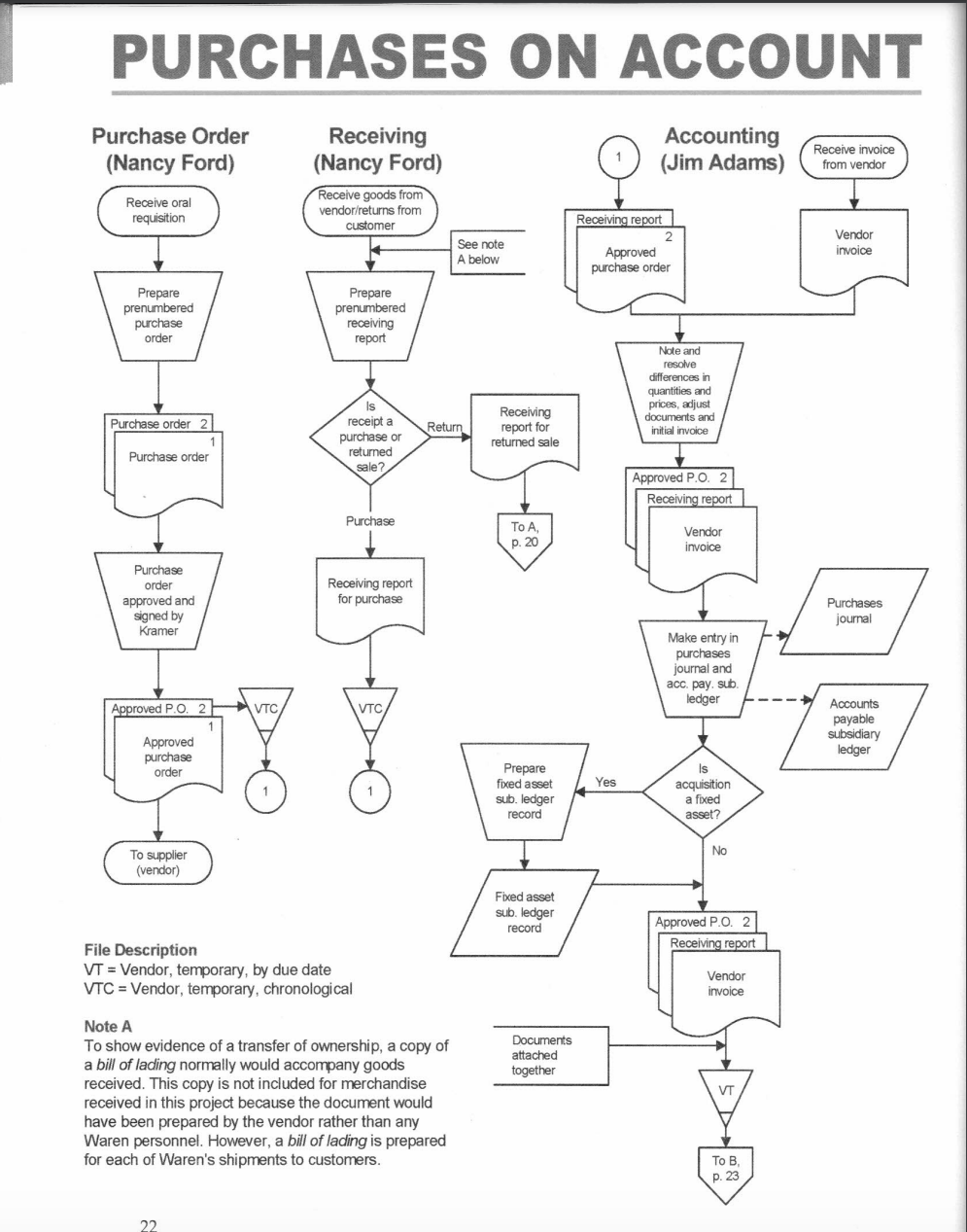 1)Refer to Page 21 - Instructions, Flowcharts, | Chegg.com