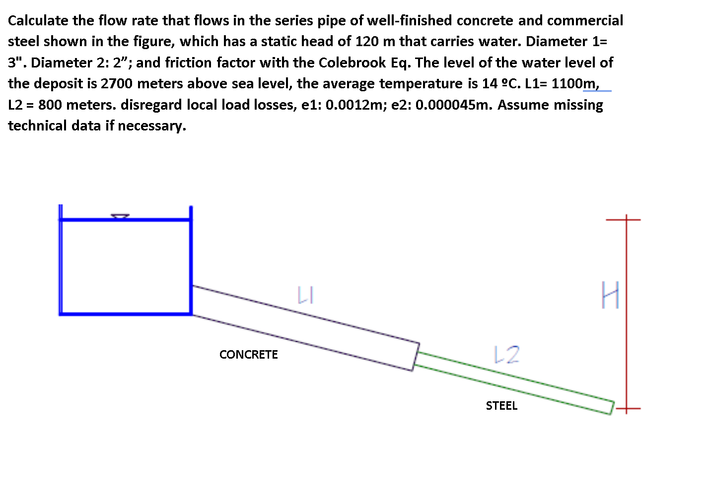Solved Calculate the flow rate that flows in the series pipe | Chegg.com