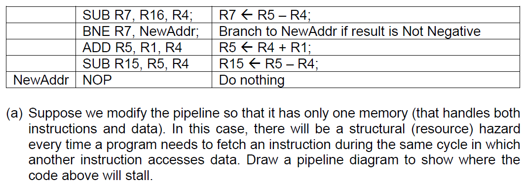 A computer has a 5-stage instruction pipeline of one | Chegg.com