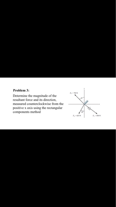 Solved Problem 3: Determine the magnitude of the resultant | Chegg.com