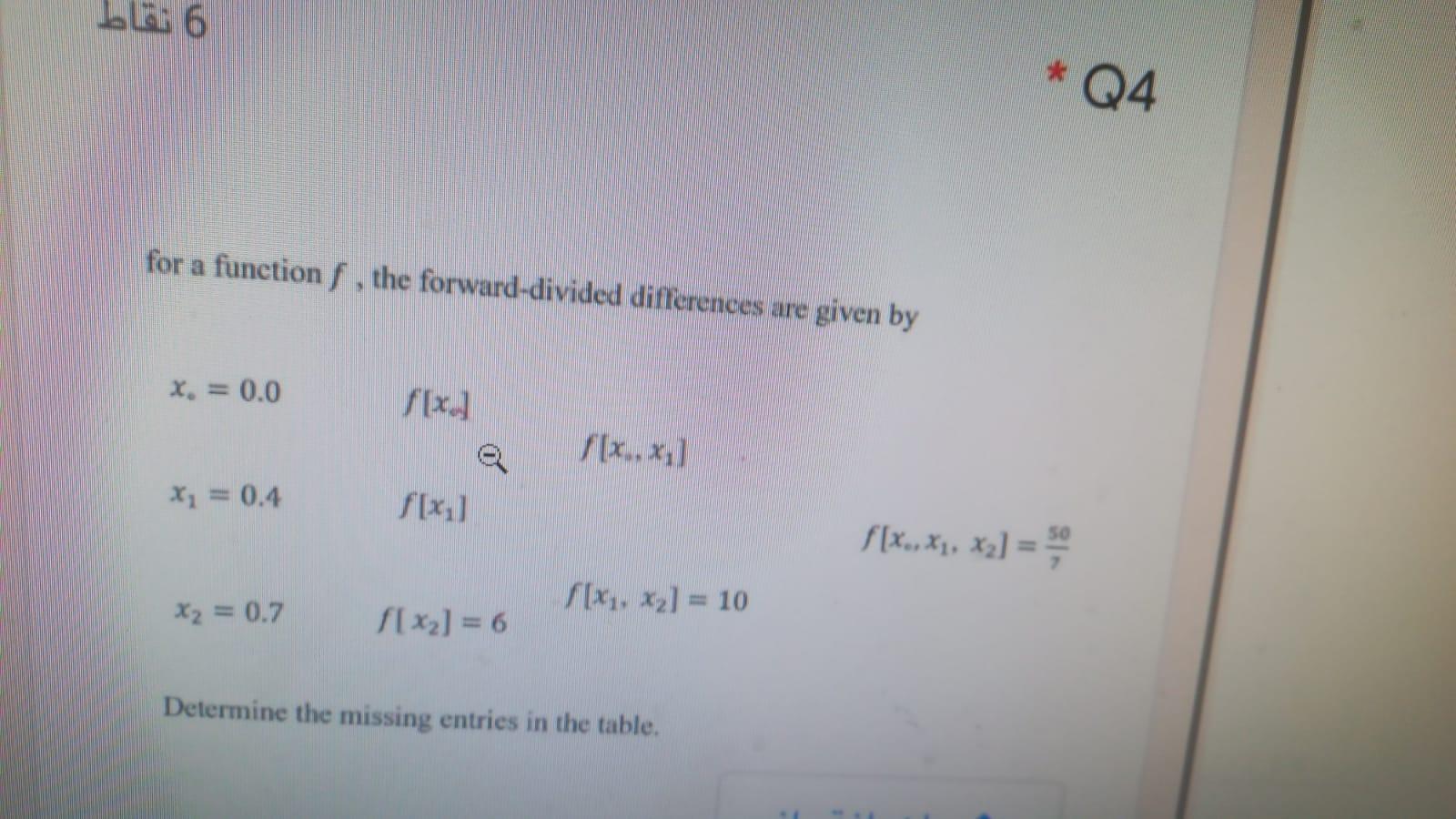 Solved 6 نقاط * Q4 for a functionſ, the forward-divided | Chegg.com