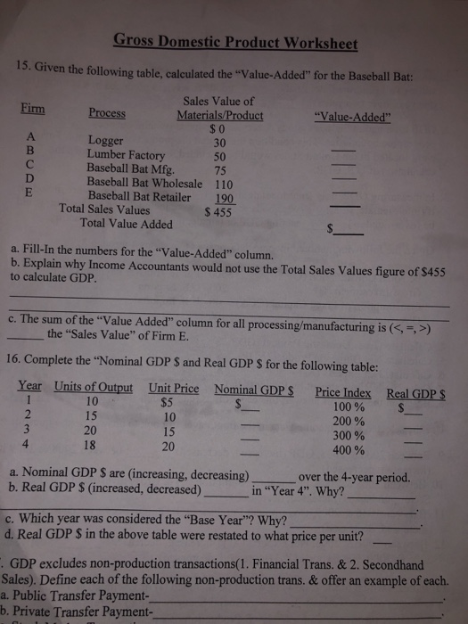 Solved Gross Domestic Product Worksheet 1 3. Given the | Chegg.com