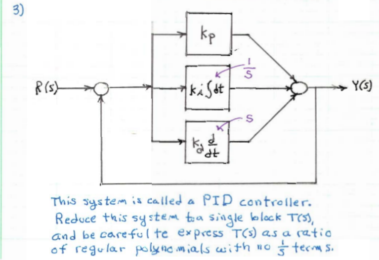 Solved This system is called a PID controller. Reduce this | Chegg.com