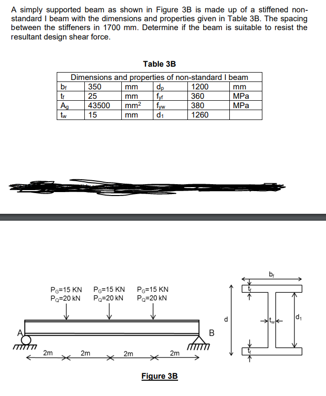 Solved A simply supported beam as shown in Figure 3B is made | Chegg.com