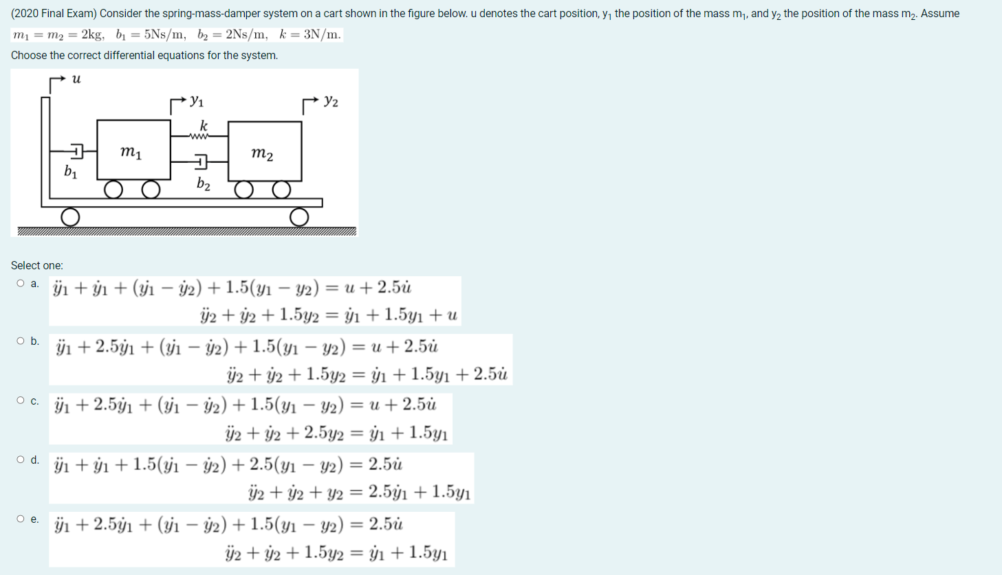 Solved (2020 Final Exam) Consider the spring-mass-damper | Chegg.com