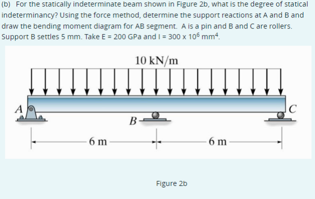 Solved (b) For the statically indeterminate beam shown in | Chegg.com