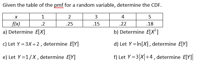 Solved Given the table of the pmf for a random variable, | Chegg.com