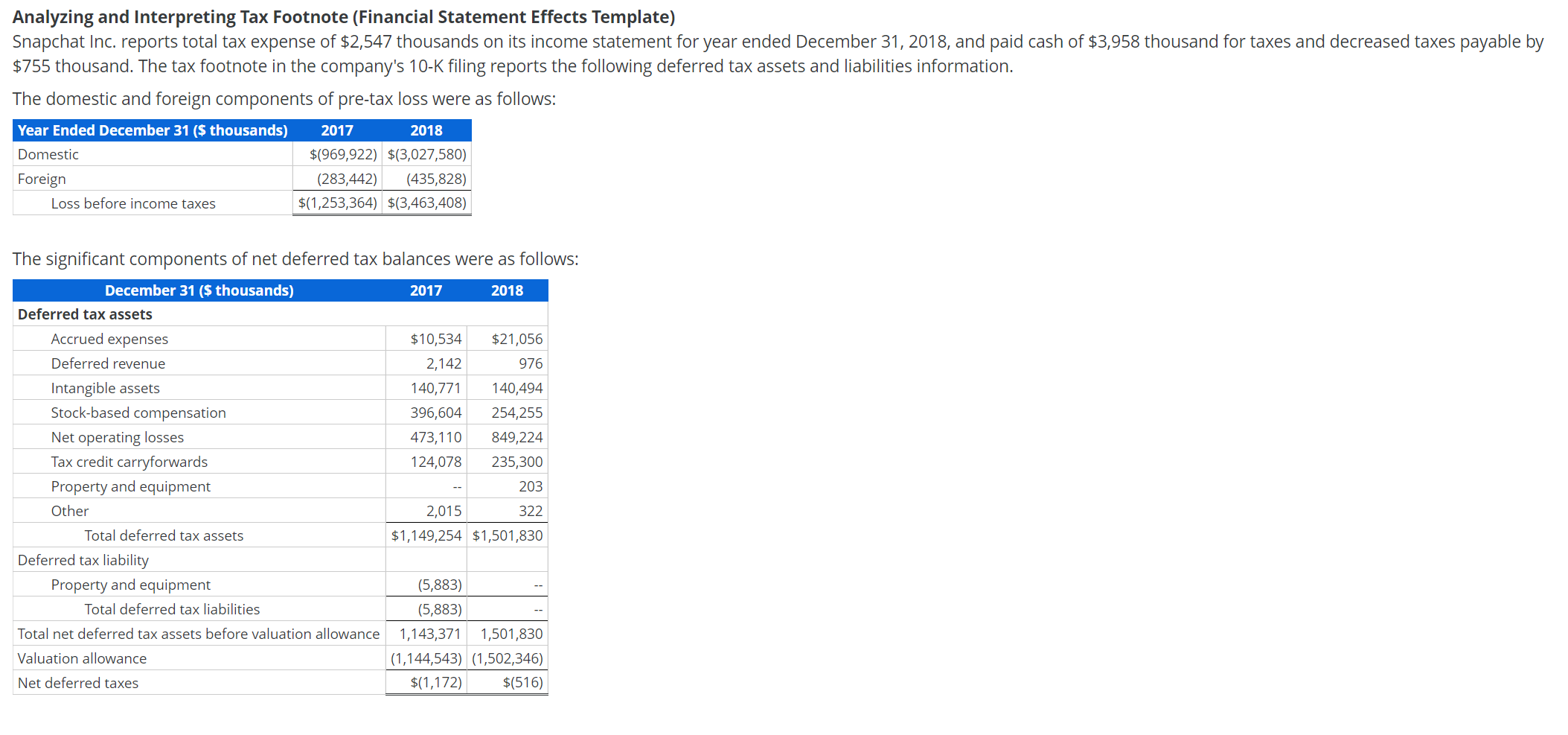 Analyzing and Interpreting Tax Footnote (Financial | Chegg.com