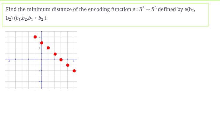 Solved . Find the minimum distance of the encoding function | Chegg.com