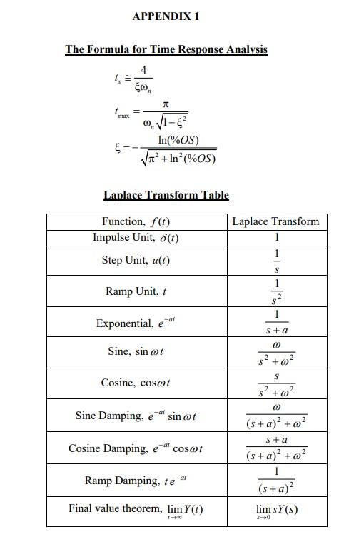 Solved Question 3 [Soalan 3] (a) Determine the transfer | Chegg.com