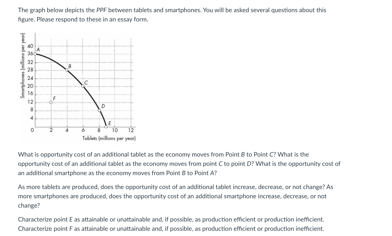 Solved The graph below depicts the PPF between tablets and | Chegg.com
