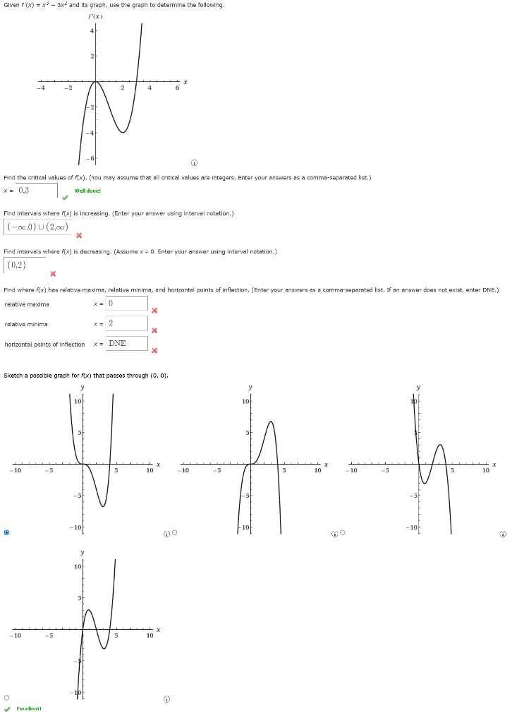 Solved Glven f′(x)=x3−3x2 and Its graph, use the graph to | Chegg.com