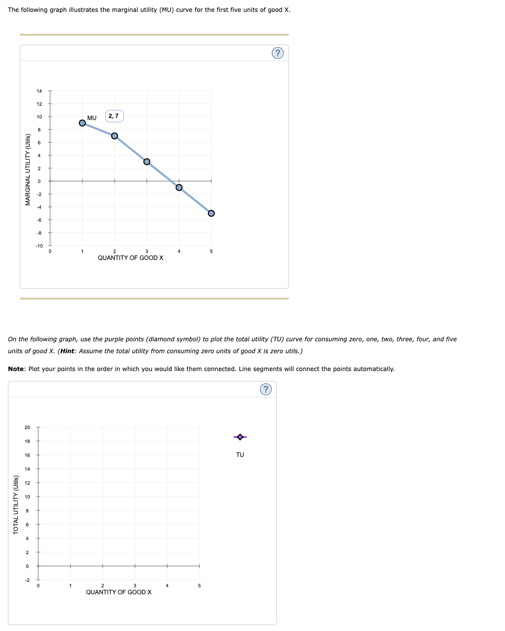 Solved The following graph illustrates the marginal utility | Chegg.com