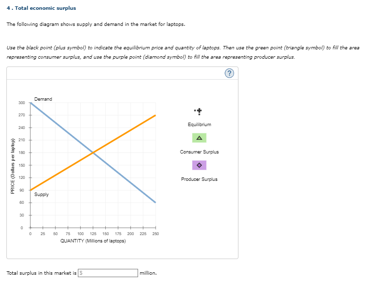 Solved 4. Total economic surplus The following diagram shows | Chegg.com