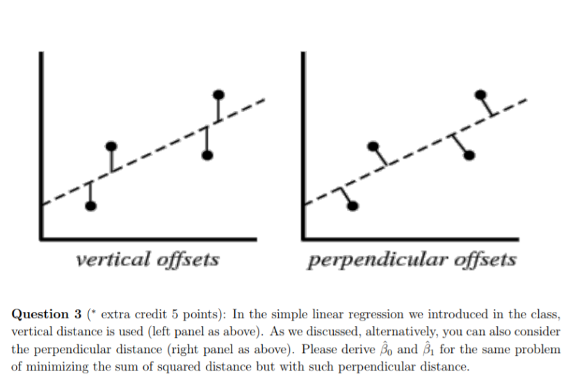 Solved vertical offsets perpendicular offsets Question 3 ( | Chegg.com