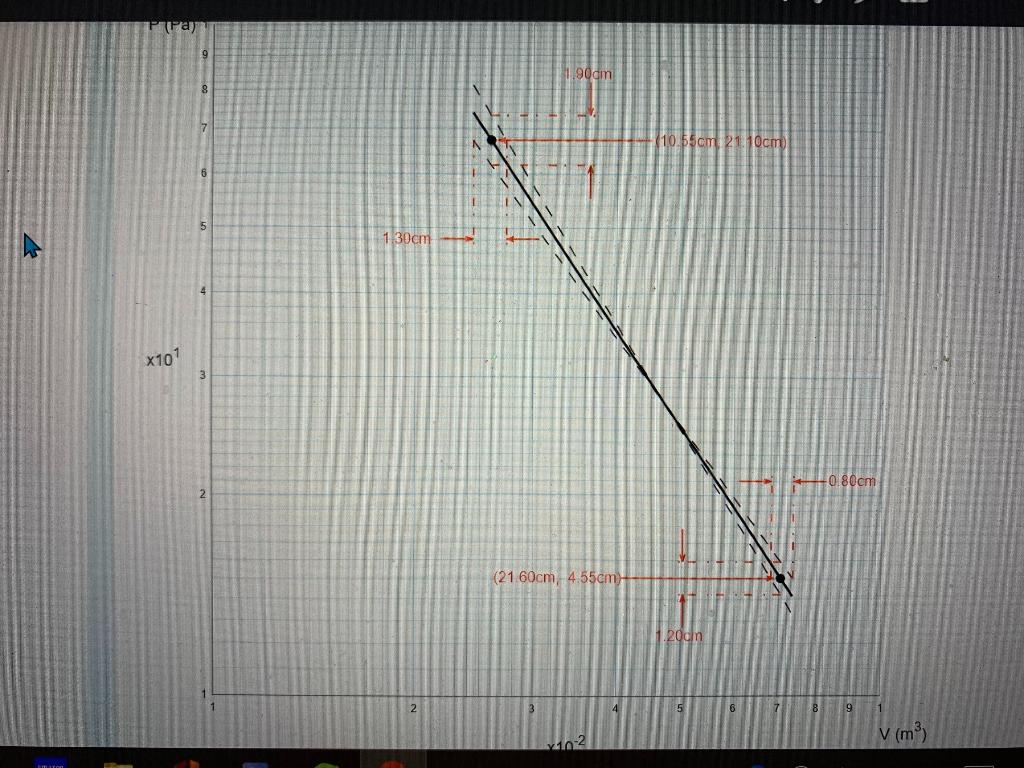 Solved Given the following graph, calculate the slope and | Chegg.com