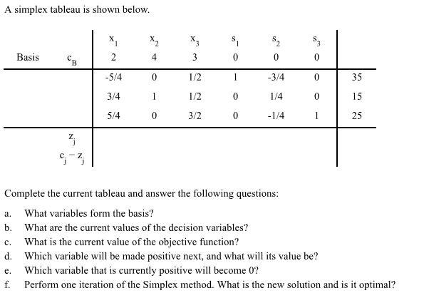 Solved A simplex tableau is shown below. si $3 X 2 x2 4 ما | Chegg.com