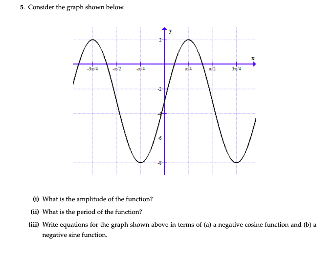 Solved 5. Consider the graph shown below. -3/4 ES 34 an (i) | Chegg.com