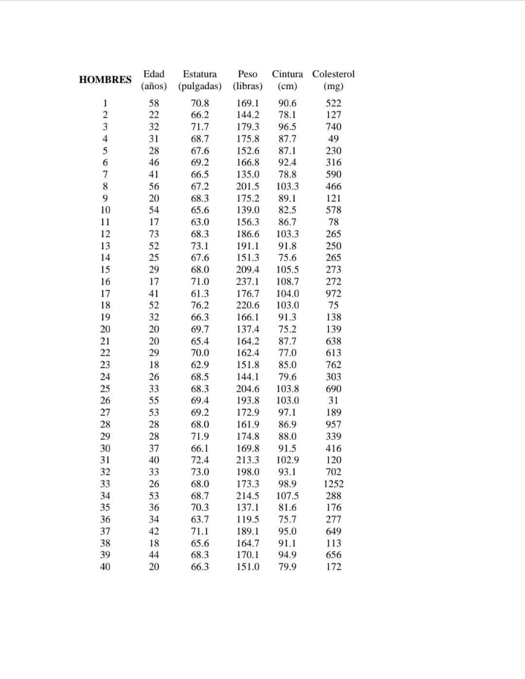 Solved Complete the following table Calculate the | Chegg.com