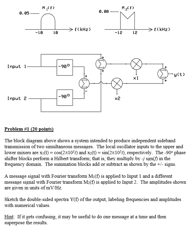 Solved M (F) M2Cf) 0.05 0.08 f(kHz) > f(kHz) -10 10 -12 12 | Chegg.com