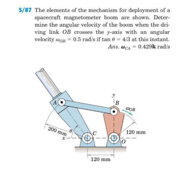 Solved 587 ﻿The elements of ﻿the mechanism for deployment | Chegg.com