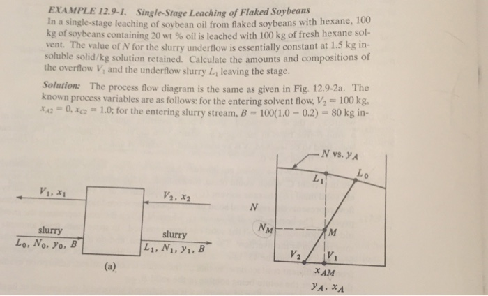 12.9-1. Leaching of Oil from Soybeans in a Single | Chegg.com
