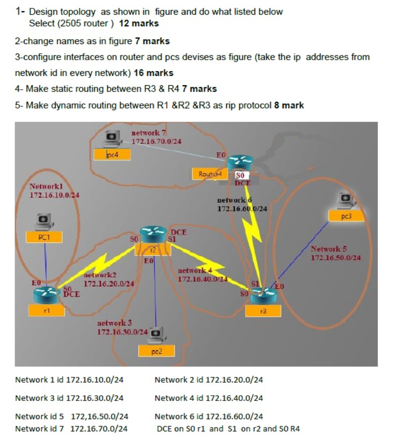 Solved 1- Design topology as shown in figure and do what | Chegg.com