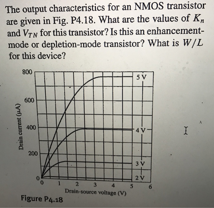 Solved The Output Characteristics For An Nmos Transistor Are