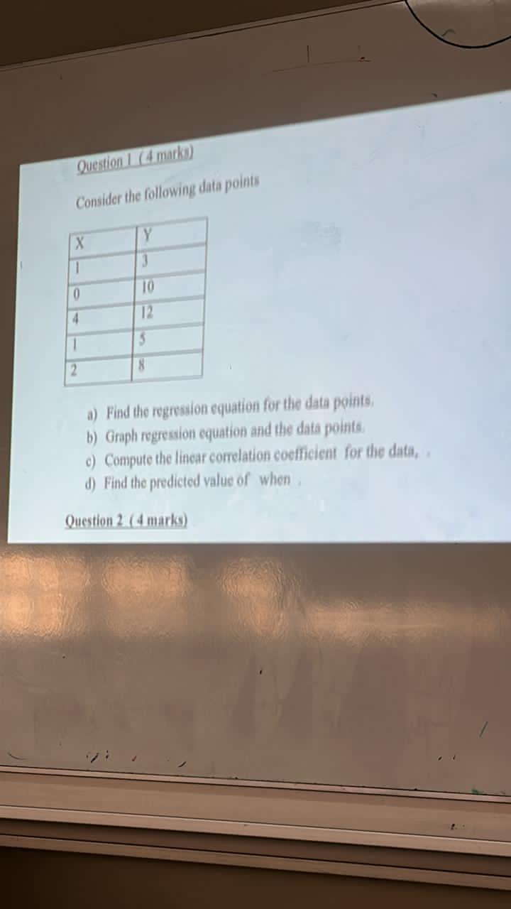 Solved Consider the following data points a) Find the | Chegg.com
