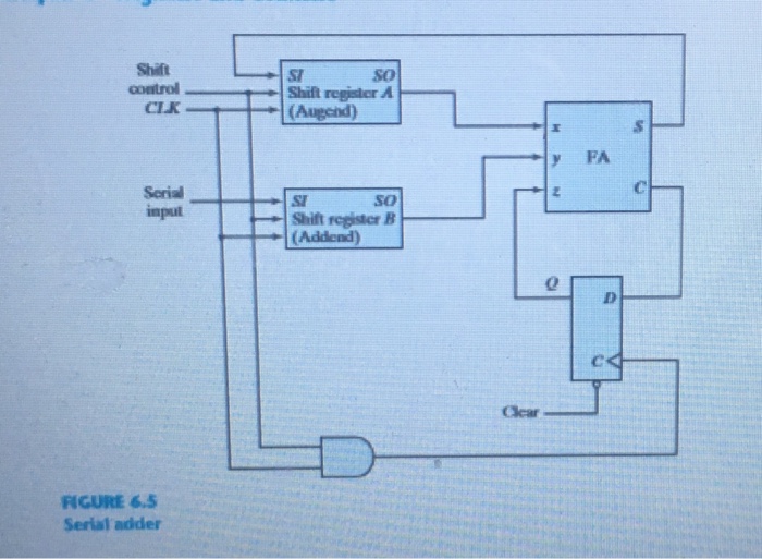 Solved 2. (2 marks) There are two implementations of a | Chegg.com
