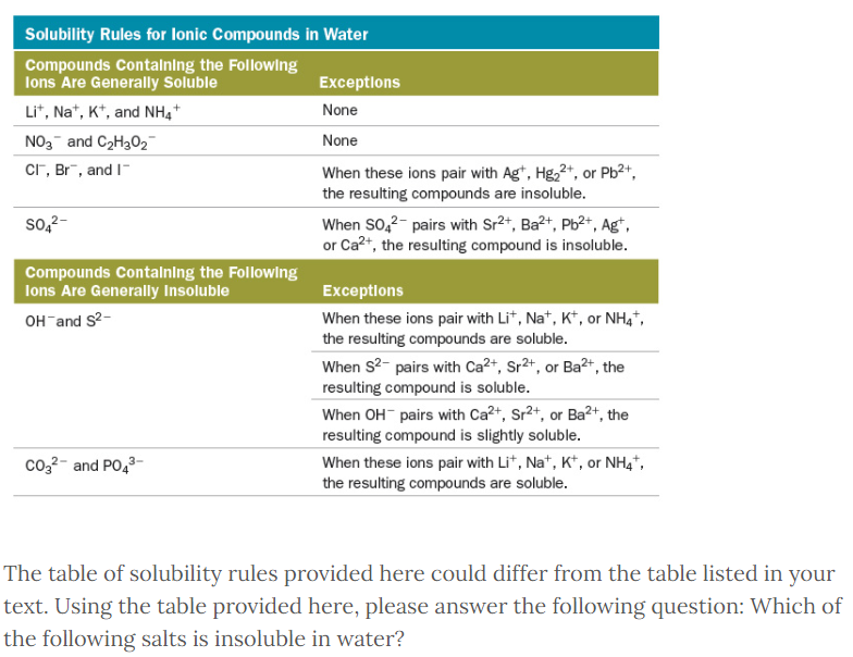 Solved Solubility Rules for lonic Compounds in Water | Chegg.com