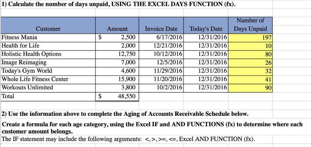 Solved 1) Calculate the number of days unpaid, USING THE | Chegg.com
