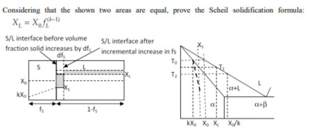 Solved Considering that the shown two areas are equal, prove | Chegg.com