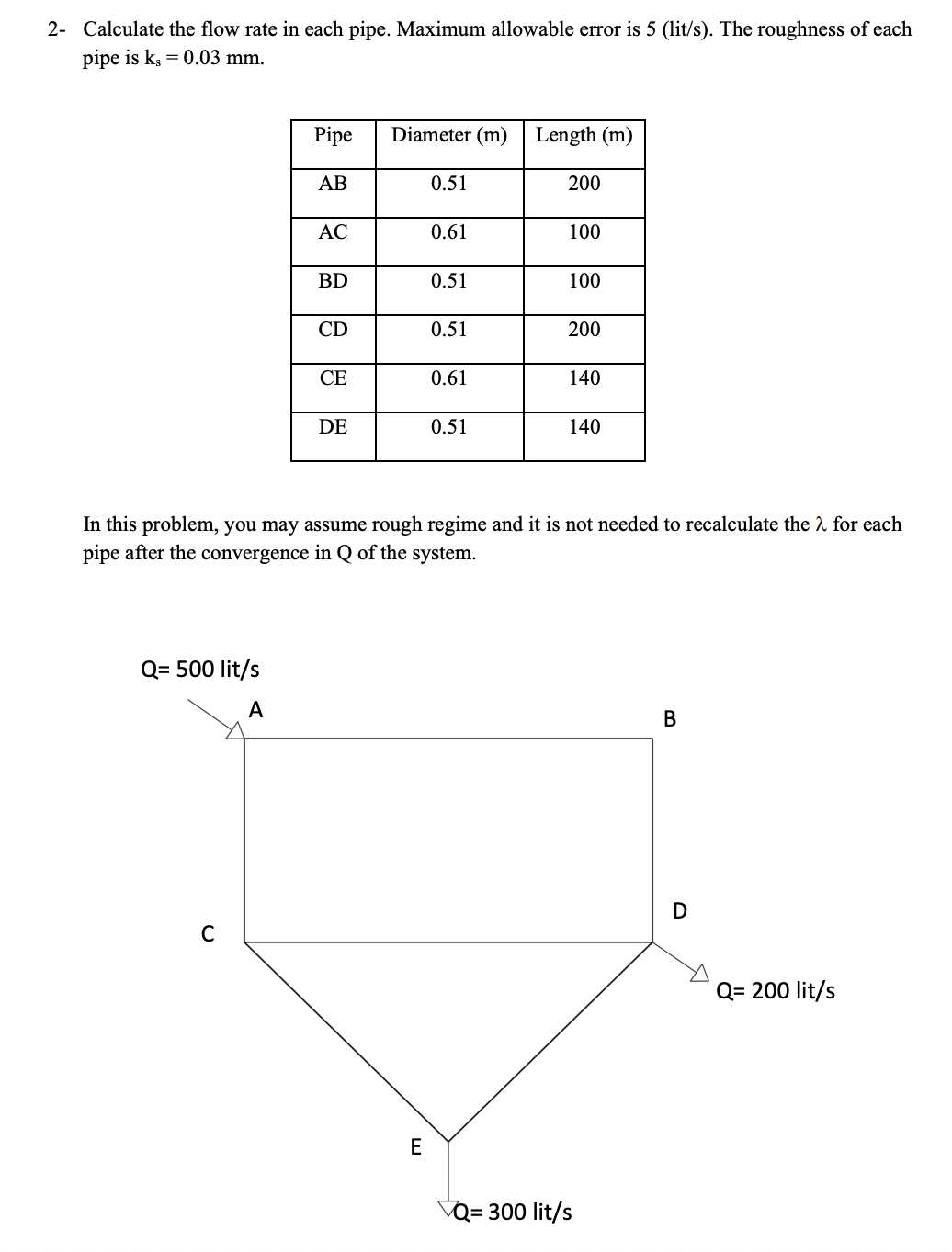 Solved 2- Calculate the flow rate in each pipe. Maximum | Chegg.com