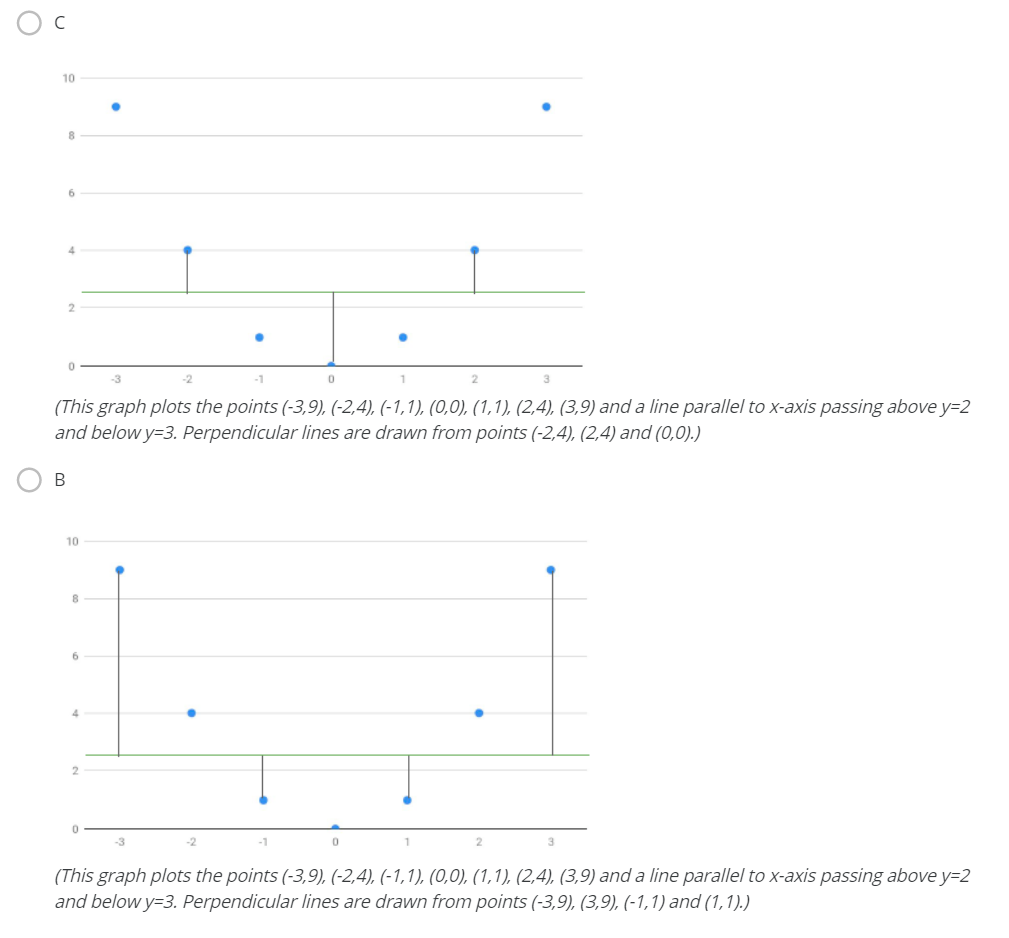 Solved 1. Given the following dataset, which feature map | Chegg.com