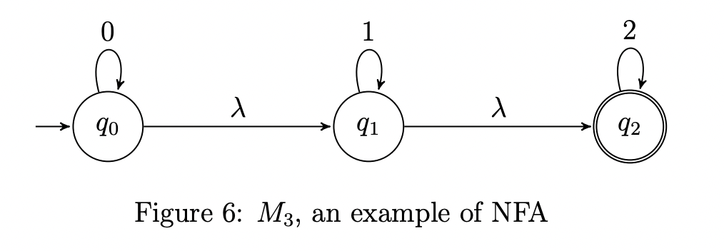 Solved Consider the NFA M3. Compute: Note: Plz solve and | Chegg.com