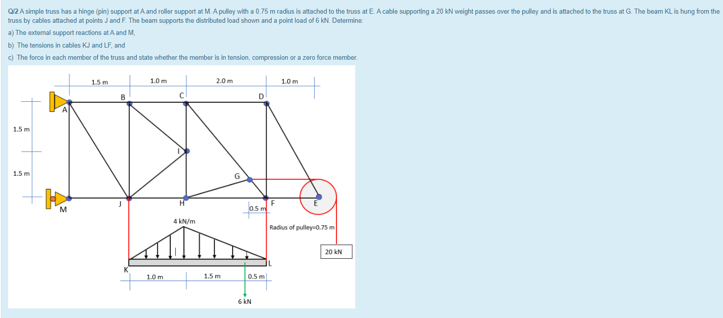 Solved Q/2 A simple truss has a hinge (pin) support at A and | Chegg.com