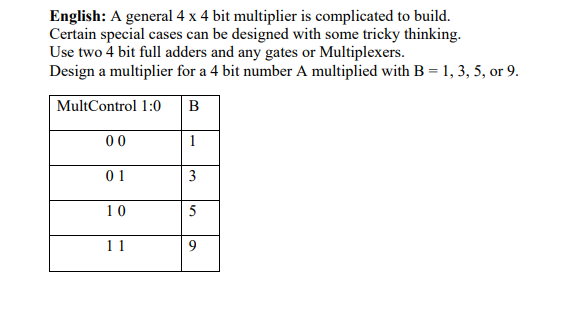 Solved English: A general 4×4 bit multiplier is complicated | Chegg.com