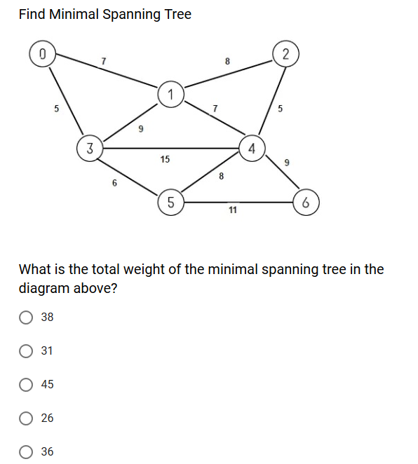 (Solved) : Find Minimal Spanning Tree Total Weight Minimal Spanning ... (Solved) : Find Minimal Spanning Tree Total Weight Minimal Spanning ...