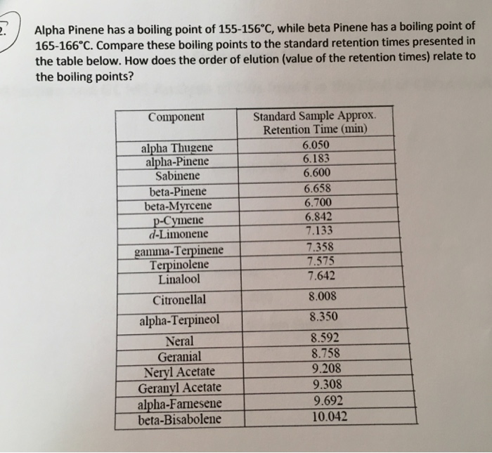 Solved Alpha Pinene has a boiling point of 155-156°C, while | Chegg.com