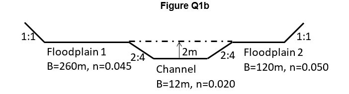Solved The evaluation of flows in river channels and | Chegg.com