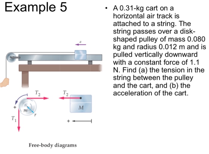 Solved Example 5 .A 0.31-kg cart on a horizontal air track | Chegg.com