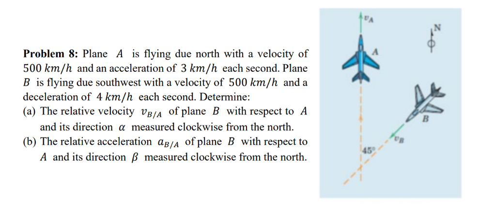Solved Please help with this relative motion problem from | Chegg.com