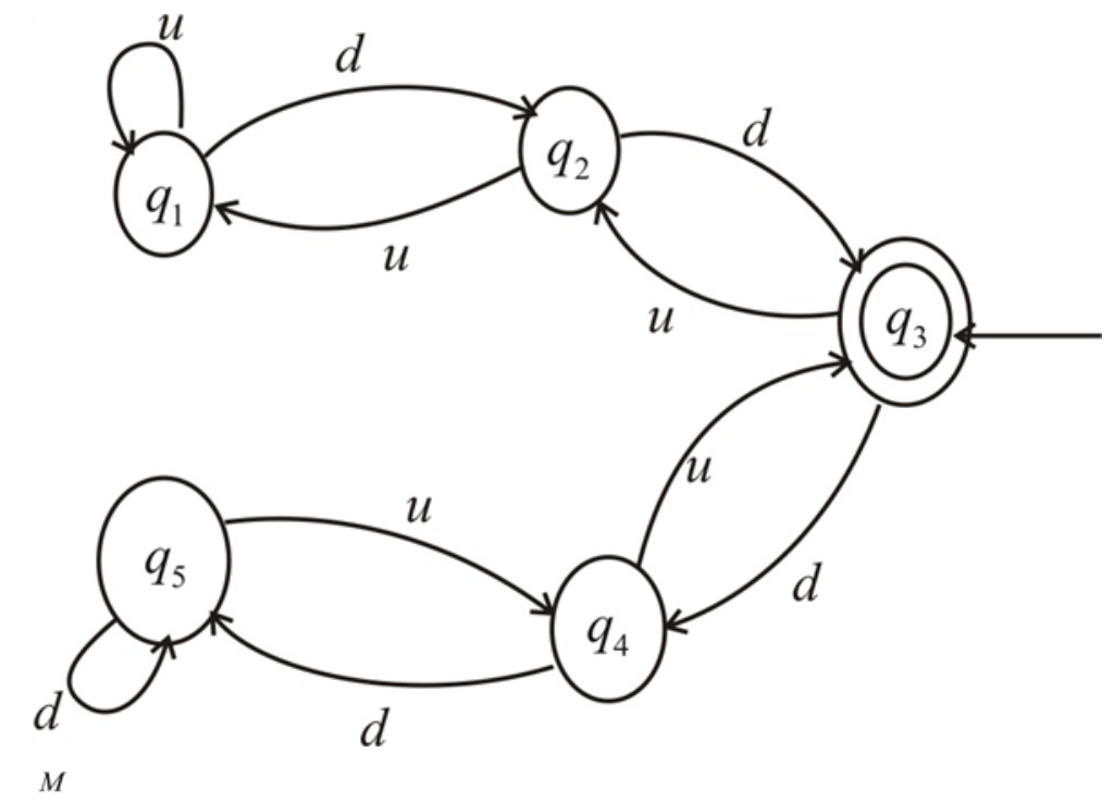 Solved Latex Automata help I need Latex code. Please draw | Chegg.com