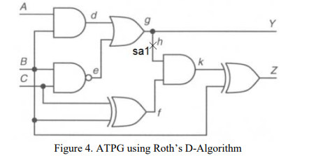 Solved 5.(30’) (1). Use Roth’s D-ALG to perform ATPG to find | Chegg.com