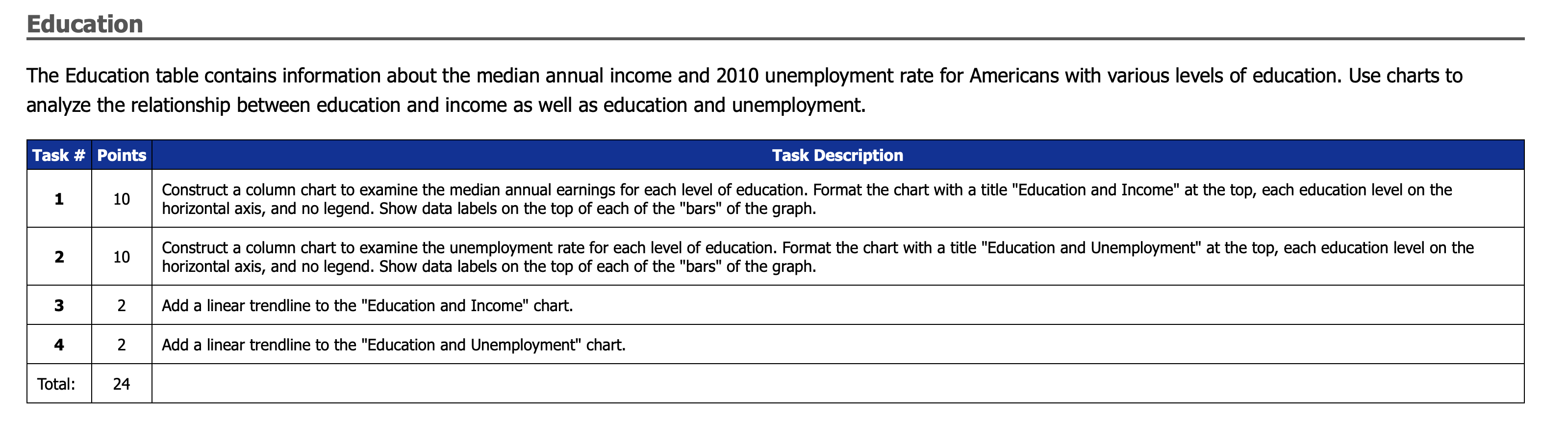 Solved The Education table contains information about the | Chegg.com