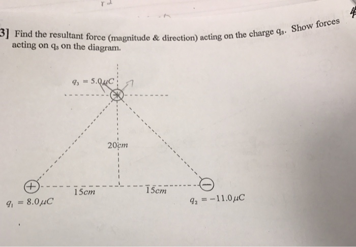 Solved Find the resultant force ( magnitude and direction) | Chegg.com