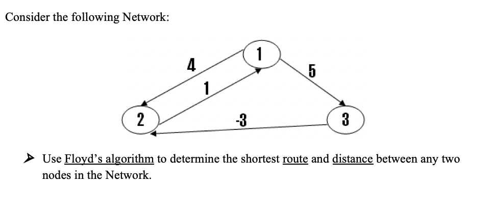 Solved Consider the following Network: 1 4 5 1 2 -3 3 Use | Chegg.com